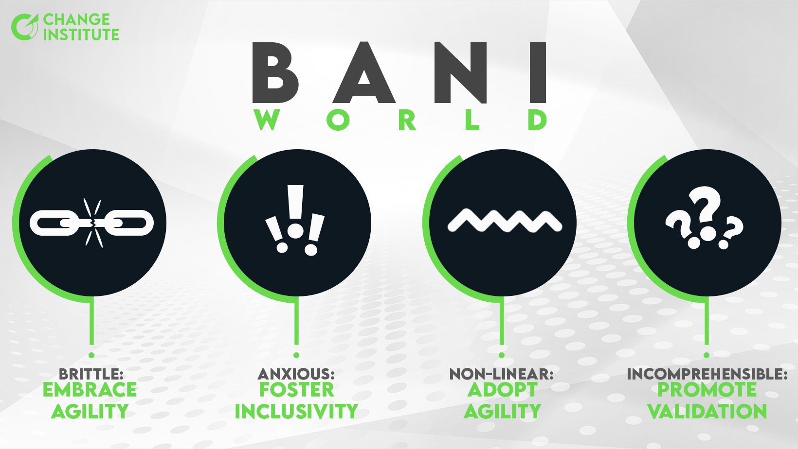 Leading in a BANI World: Navigating Complexity and Embracing Resilient Leadership